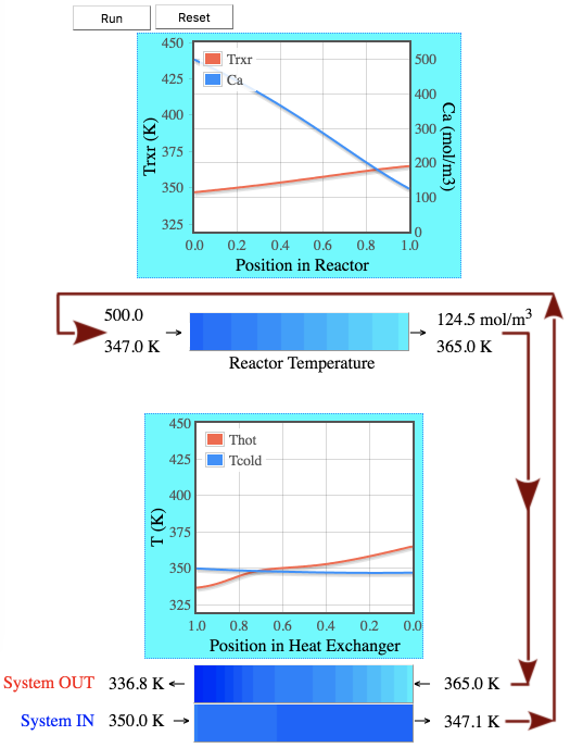 Reactors | Reactor Lab