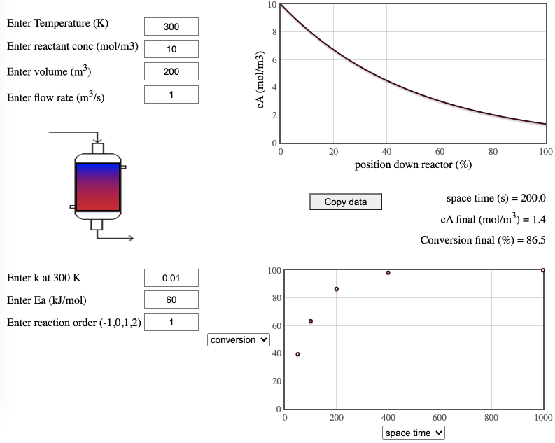Reactors Reactor Lab