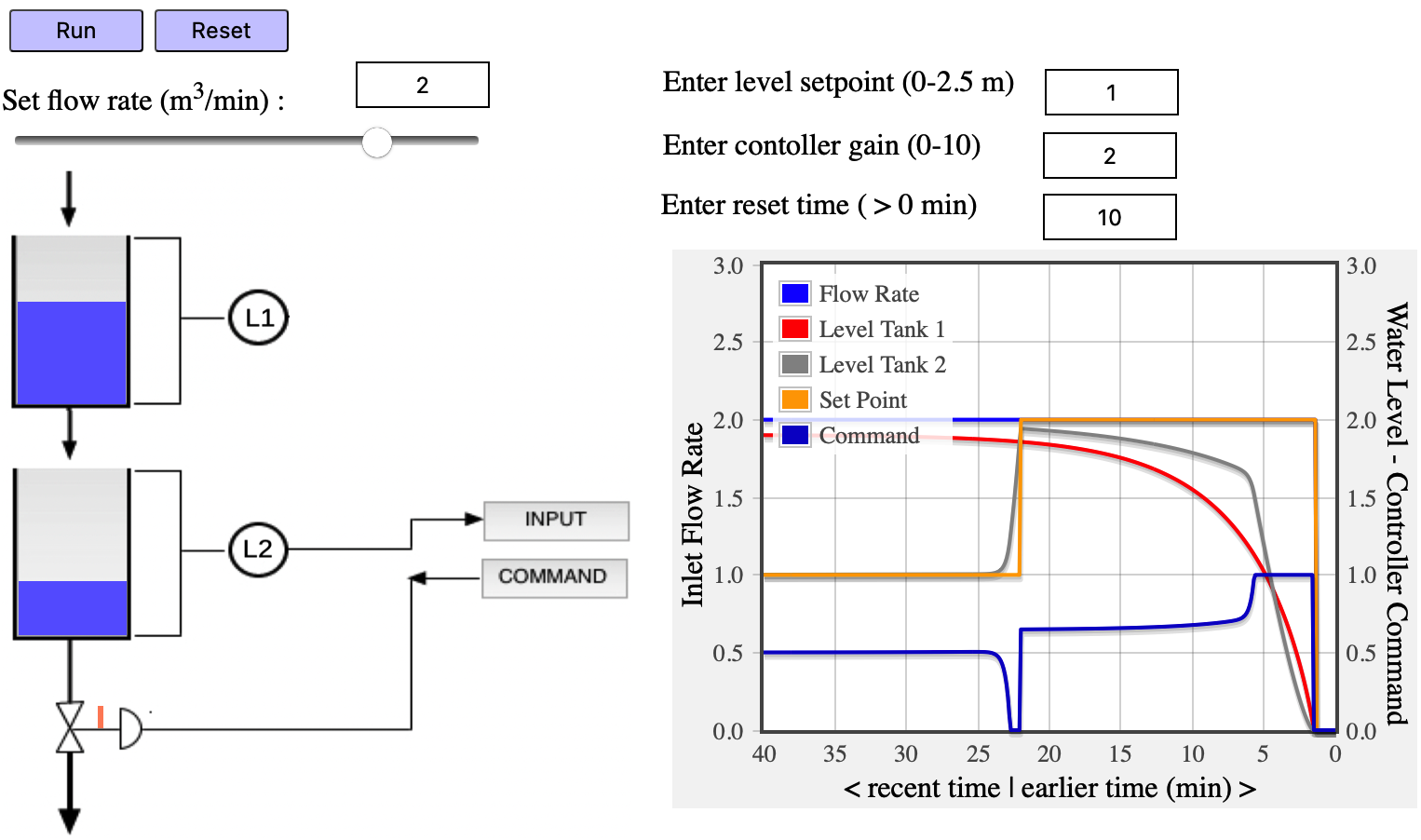 Process Control With Reactors Reactor Lab