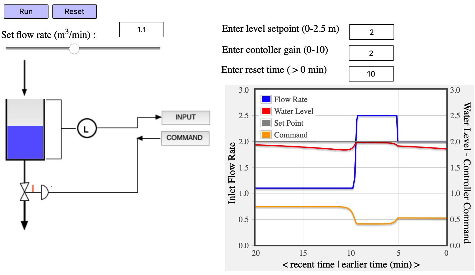 Process Control With Reactors | Reactor Lab